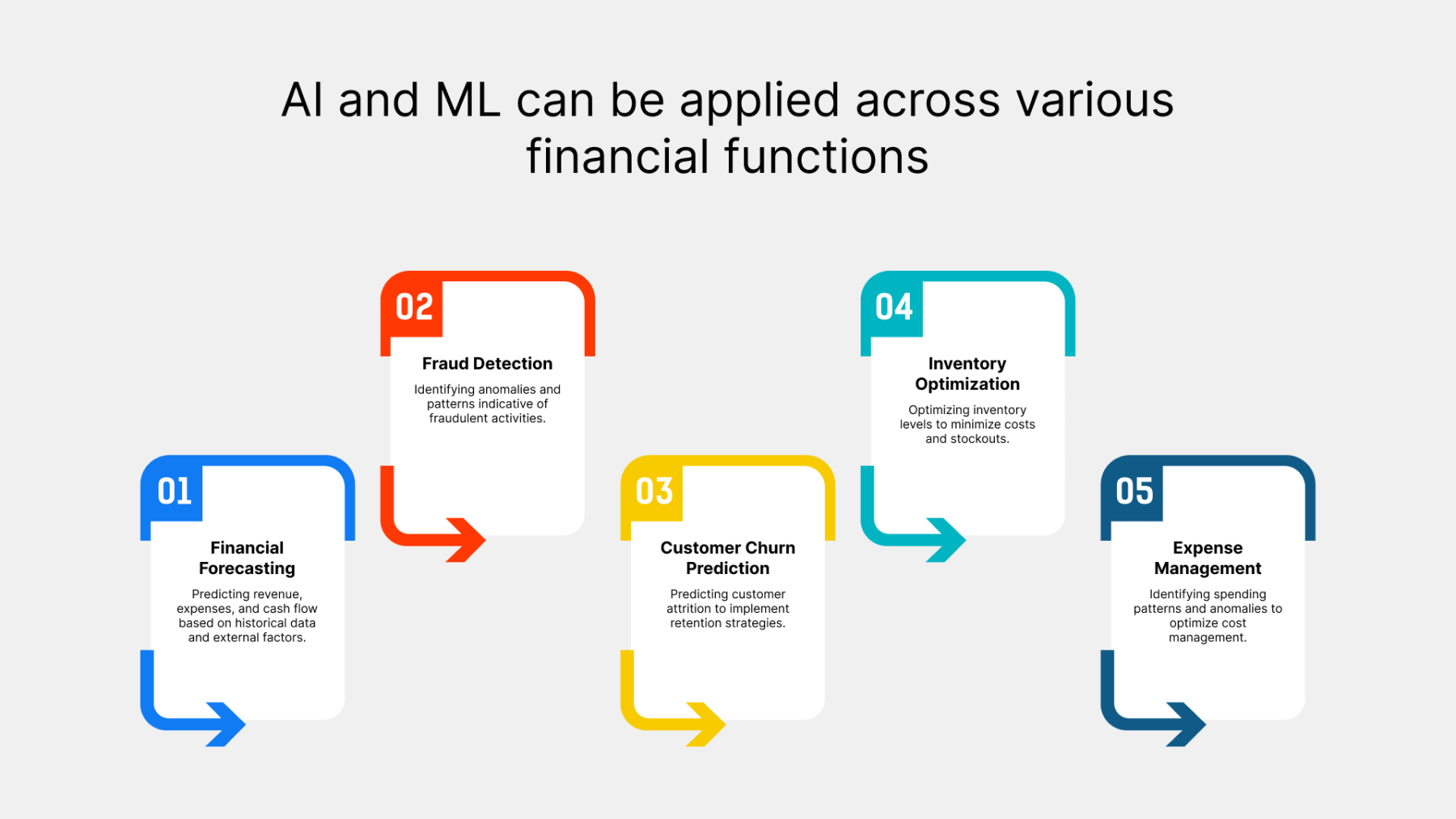 AI & ML for Sage Intacct | Predictive Analytics