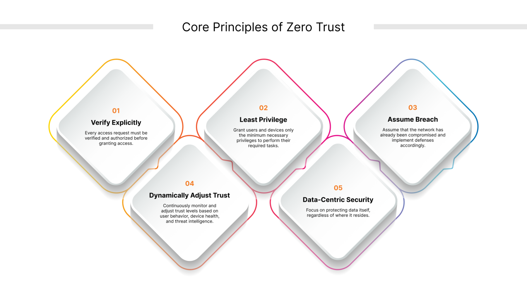 Zero Trust Security | Techwize