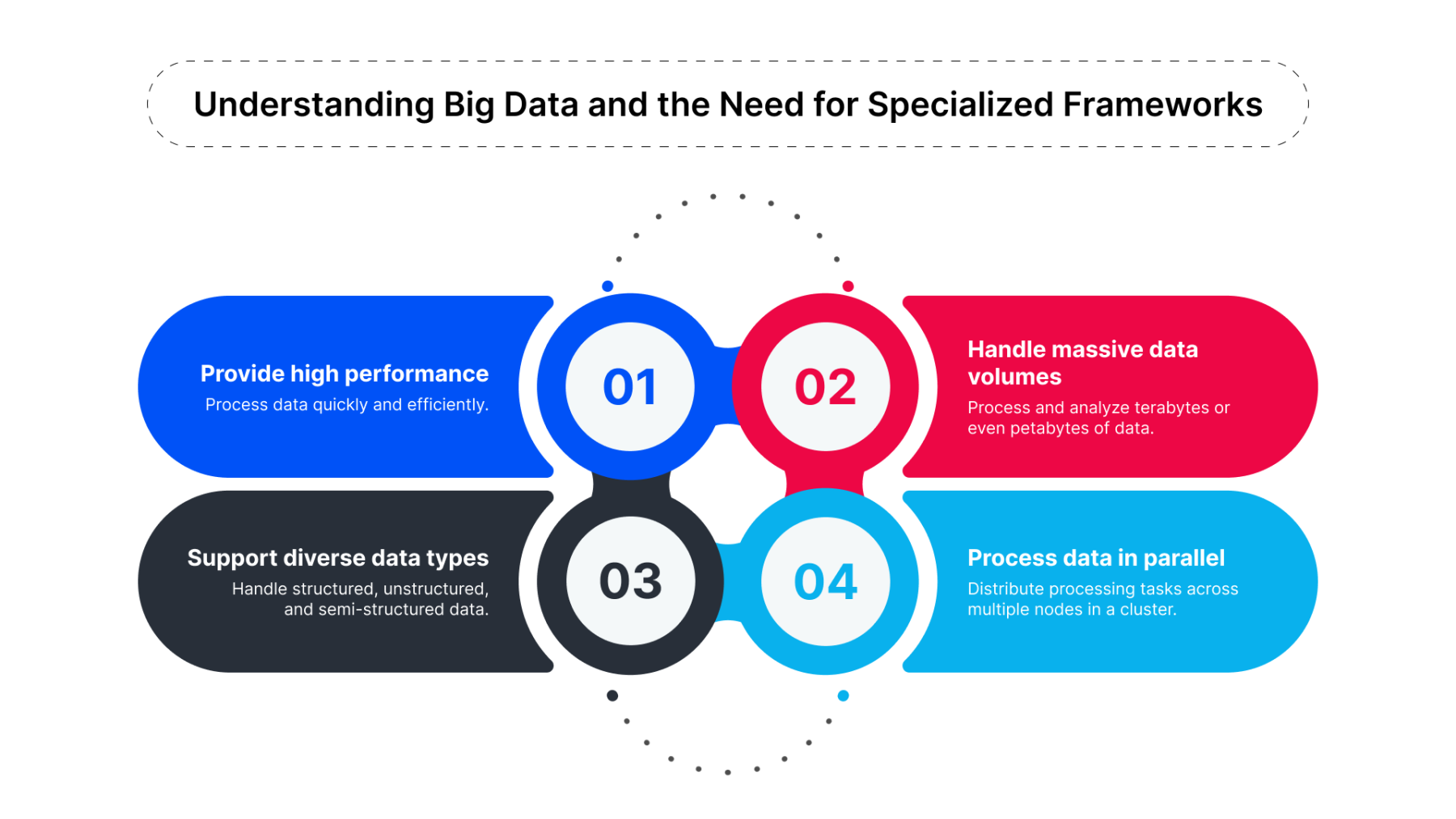 Big Data Processing with Hadoop & Spark | Techwize