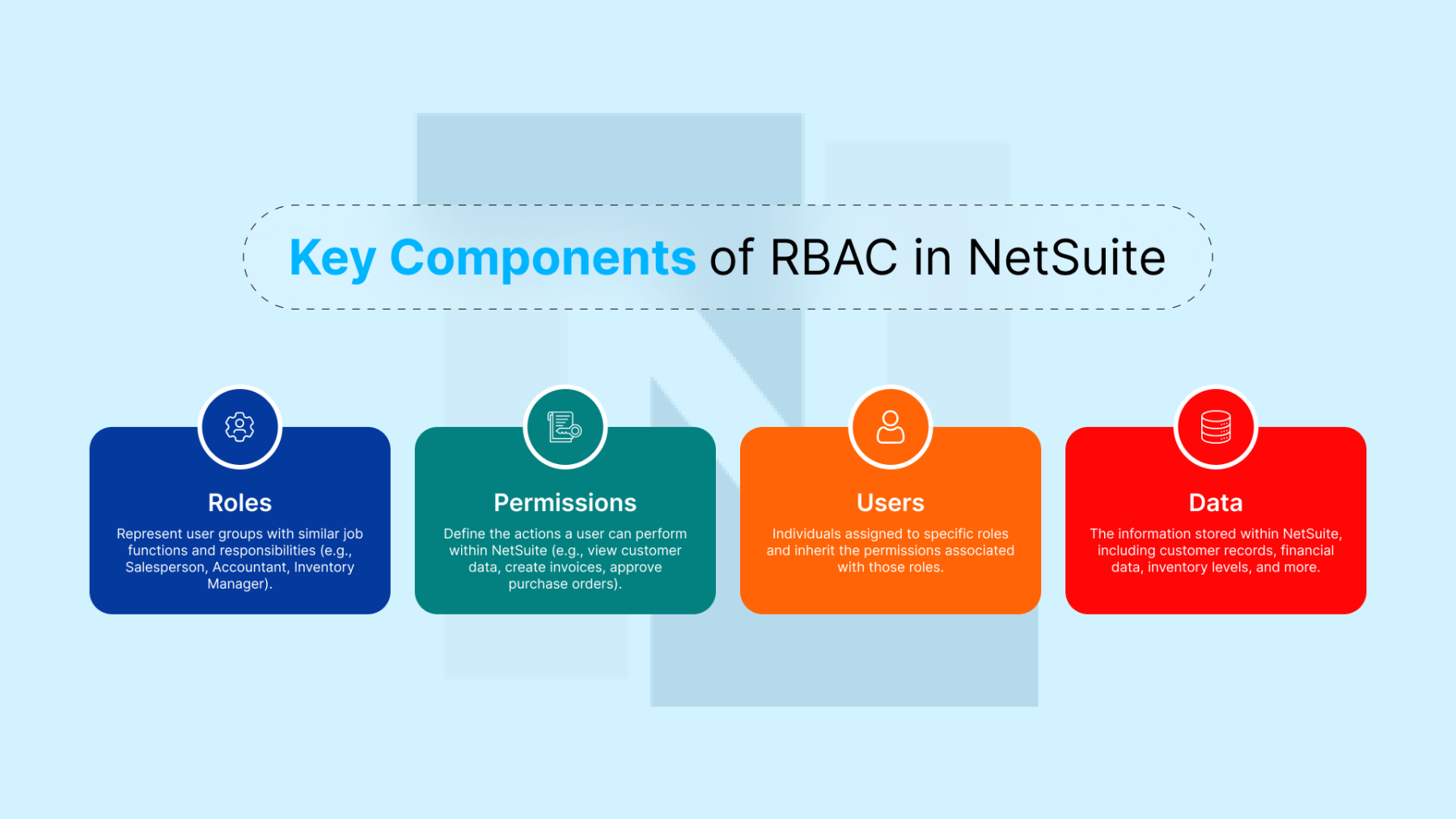 NetSuite Security: RBAC Strengthens Data Access Control
