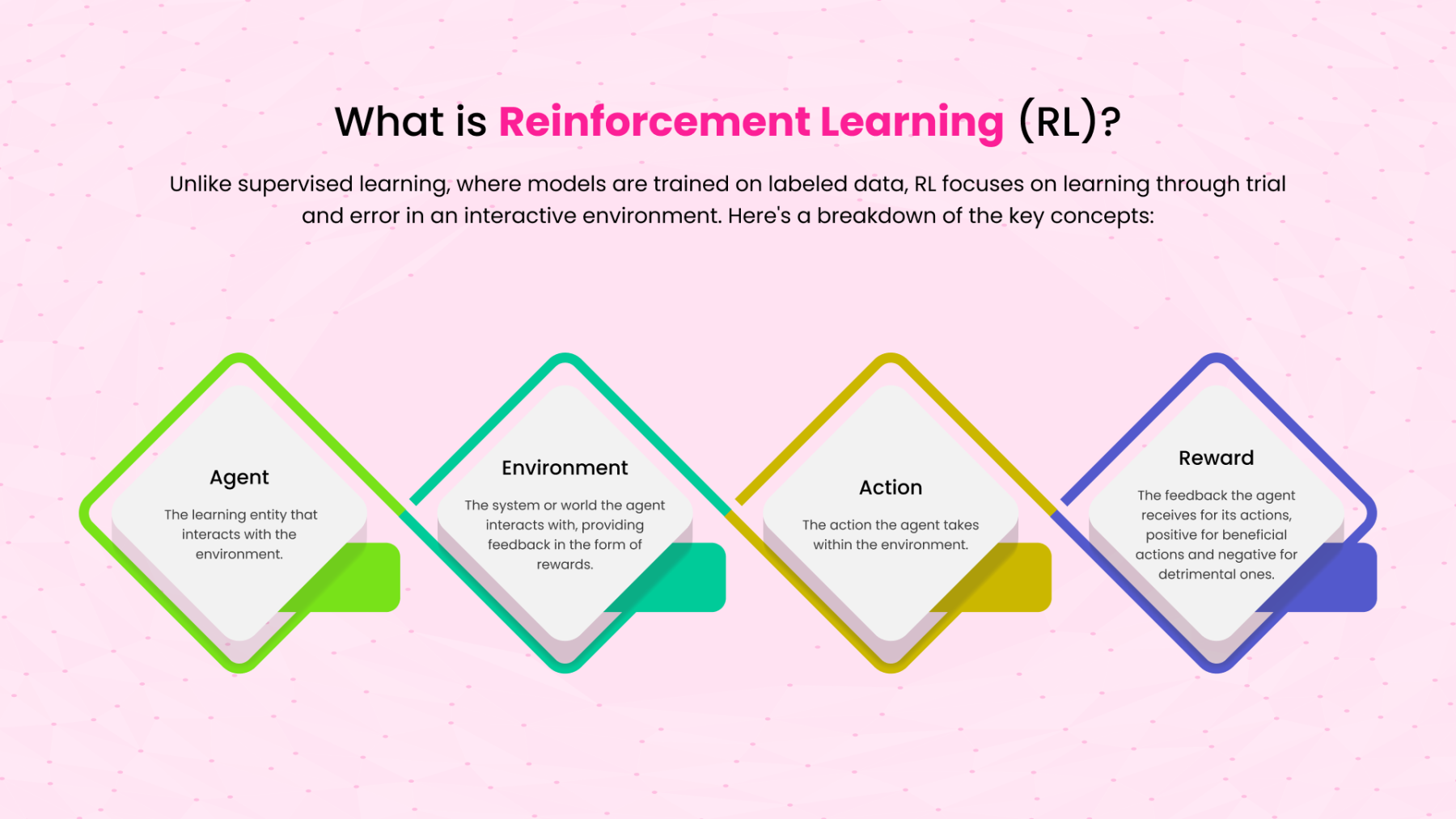 Conquer Complex Problems: Solve with Reinforcement Learning