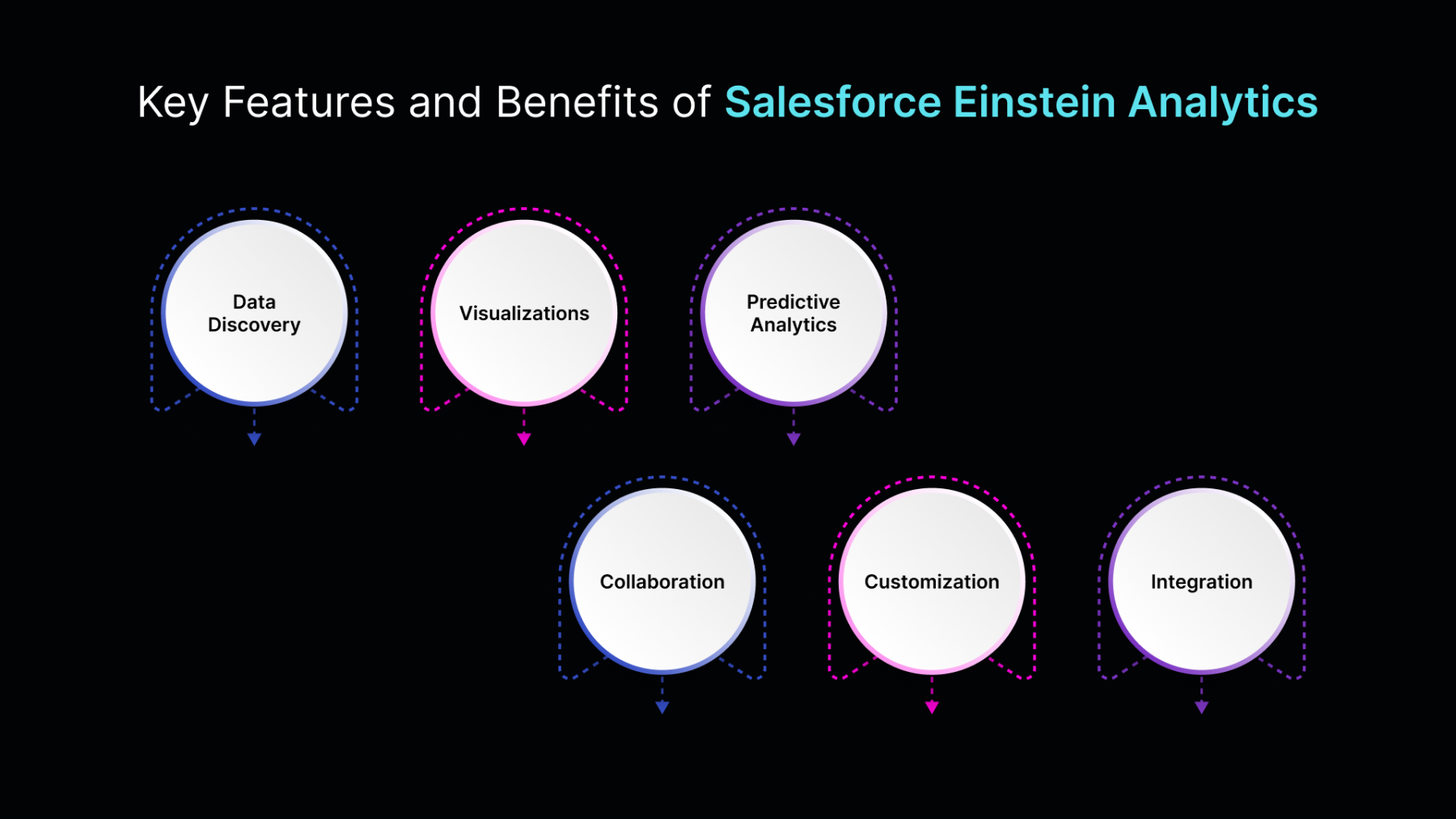 Maximize CRM Potential with Salesforce Einstein Analytics Guide