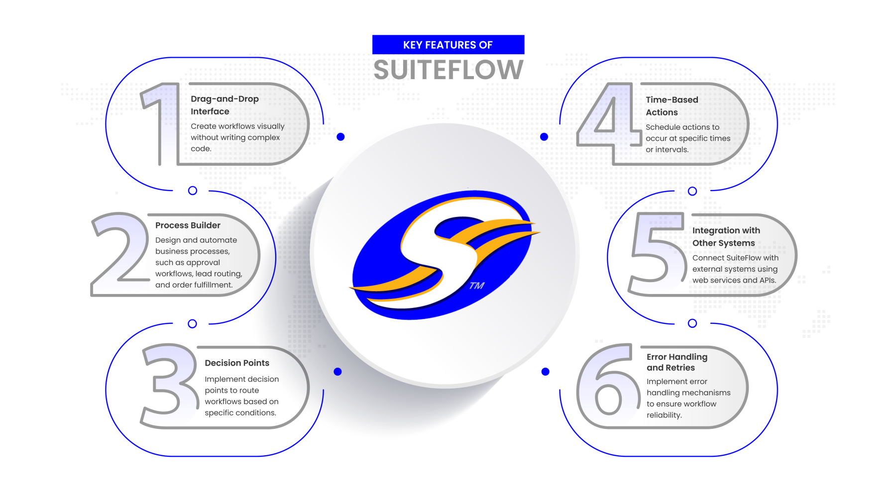Using SuiteFlow to Build Complex Workflows | Techwize