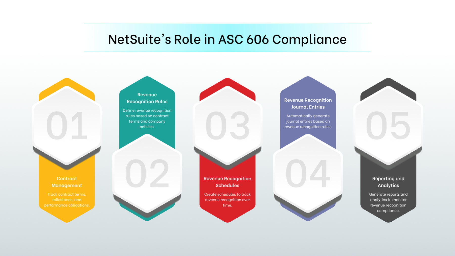 NetSuite & ASC 606 | Mastering Revenue Recognition