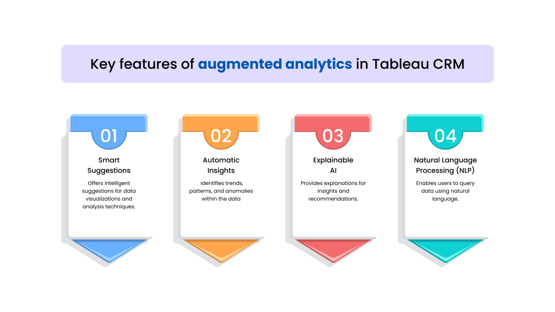 Data Insights with Tableau CRM's Augmented Analytics
